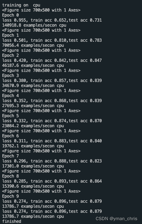经典神经网络实现——LeNet_lenet网络的实现-CSDN博客
