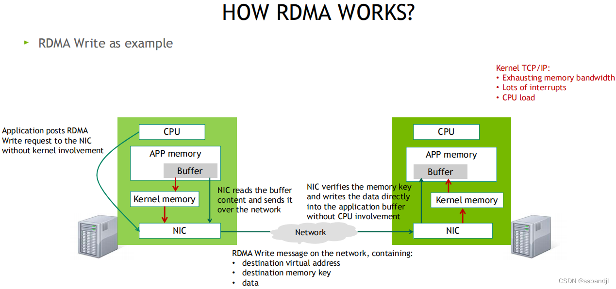 Nvidia_Mellanox_CX5和6DX系列网卡_RDMA_RoCE_无损和有损_DCQCN拥塞控制等技术简介-一文入门RDMA和RoCE有损无损 rdma rocev2 无损 有损 ...
