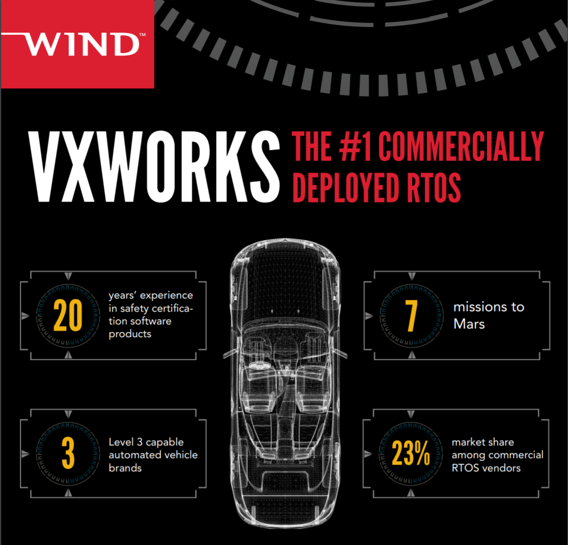 Wind River风河公司vxWorks嵌入式操作系统开发平台系列_workbench支持vxworks5.5么-CSDN博客