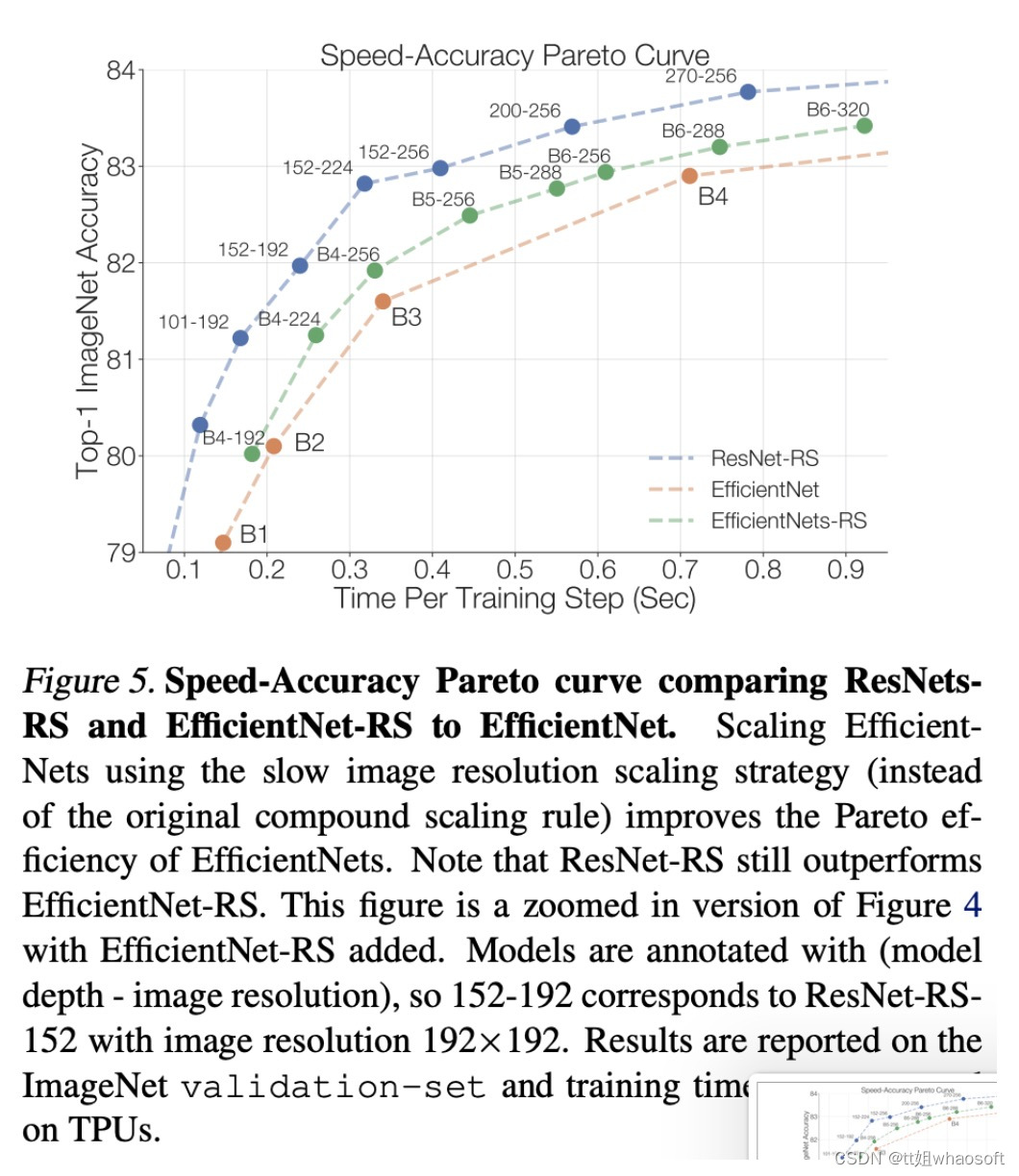 优于EfficientNet的ResNet_resnet200什么时候-CSDN博客
