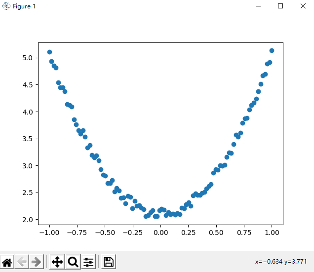 用numpy实现线性回归numpy Reshape线性回归 Csdn博客 