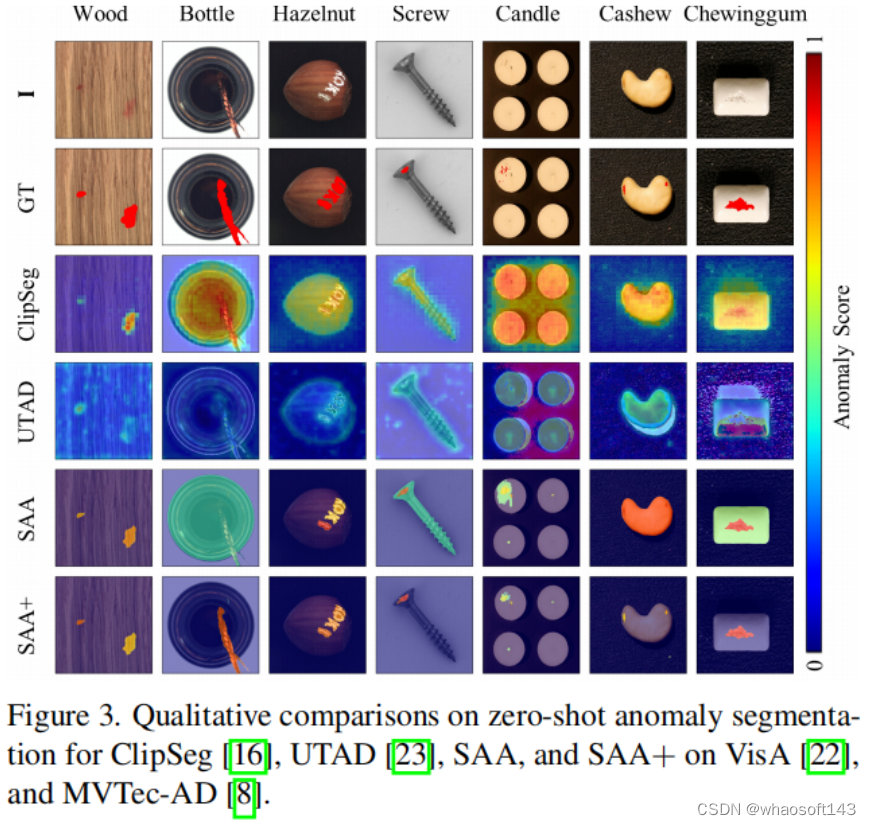 Segment-Any-Anomaly-CSDN博客