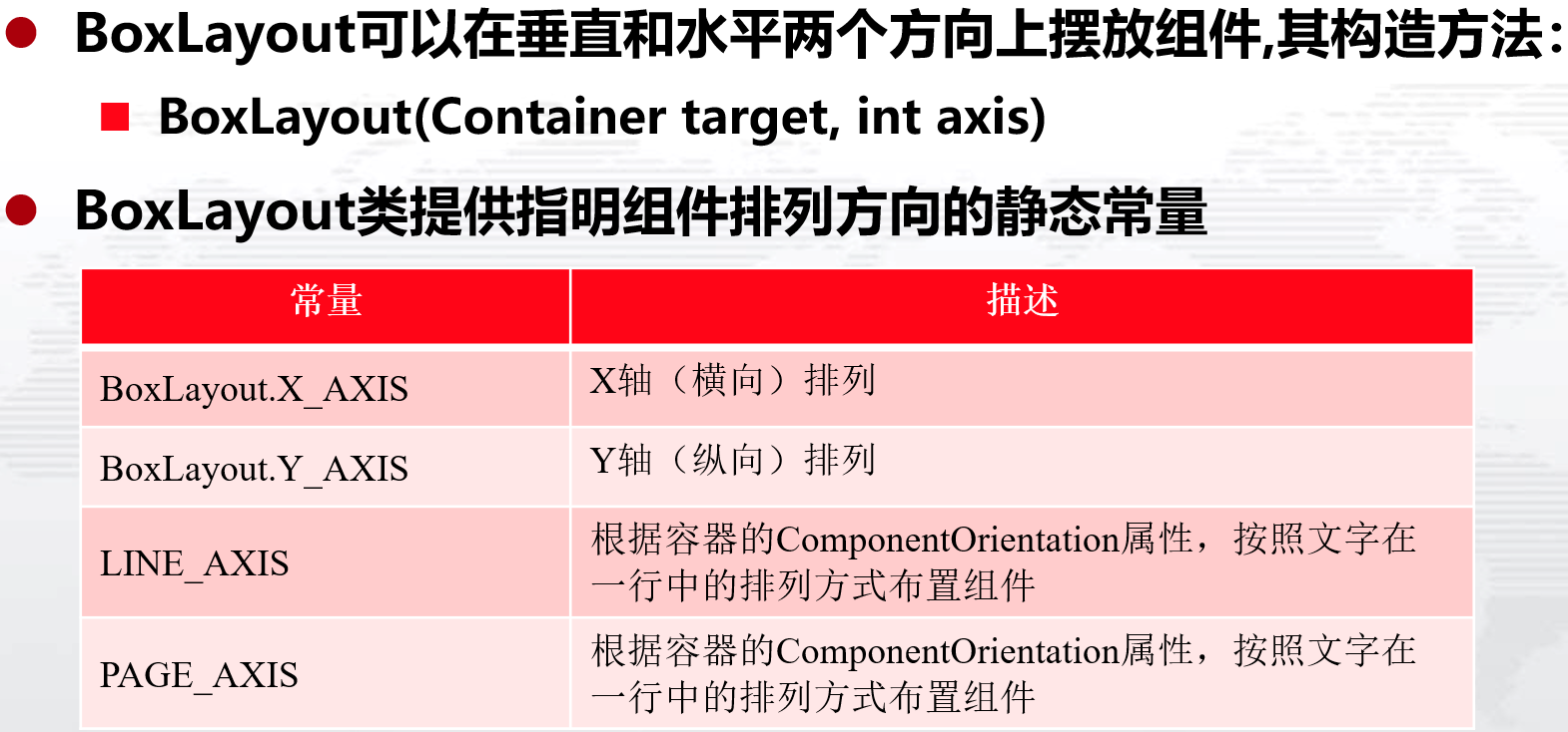 Java Swing开发容器与布局_cardlayout网格布局就像表格一样,将容器按照行和列分割成单元格,每个单元格所-CSDN博客