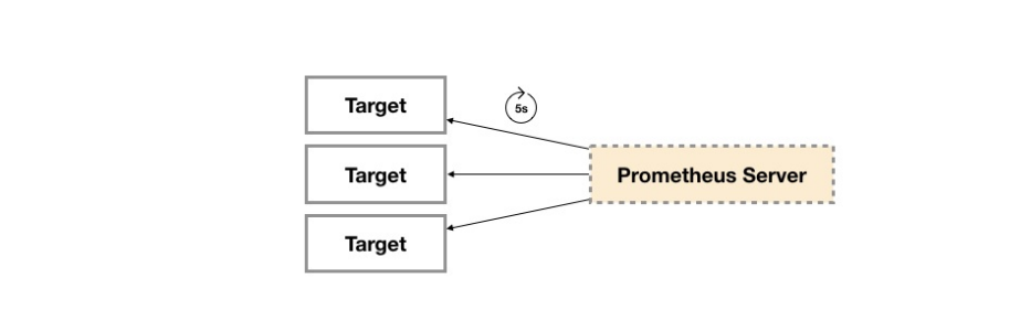 Prometheus(五)——常用Exporter_prometheus 常用的exporter-CSDN博客