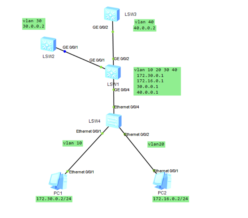 基于Vlan的策略路由_permit ip source destination-CSDN博客