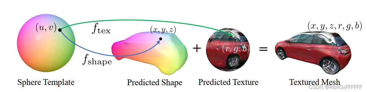 NeRS: Neural Reflectance Surfaces for Sparse-view 3D Reconstruction in the Wild-CSDN博客
