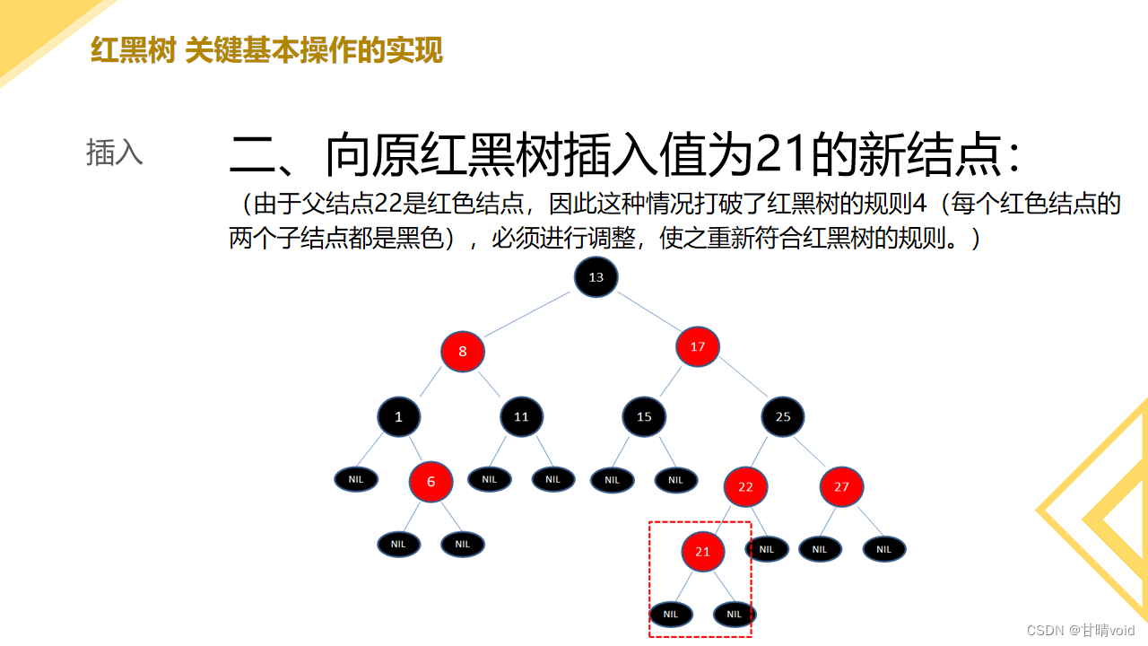 HNU数据结构与算法分析-小班3-CSDN博客