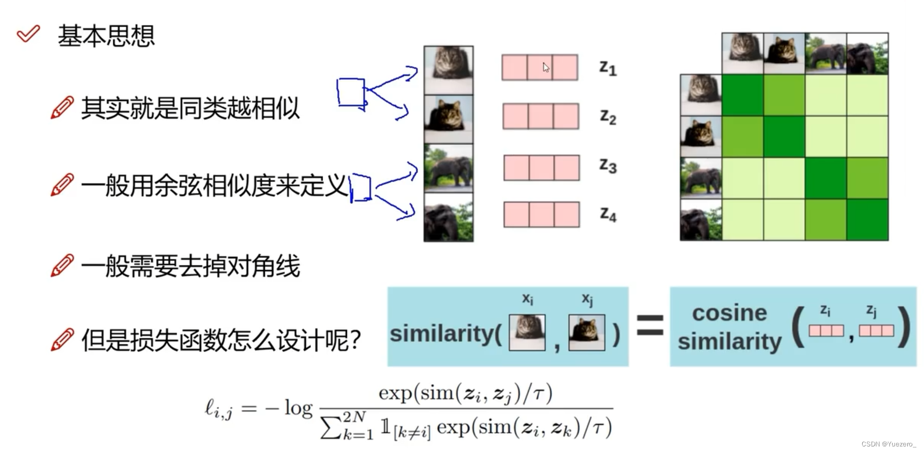 自监督学习——对比学习simclr框架(原理代码) Csdn博客