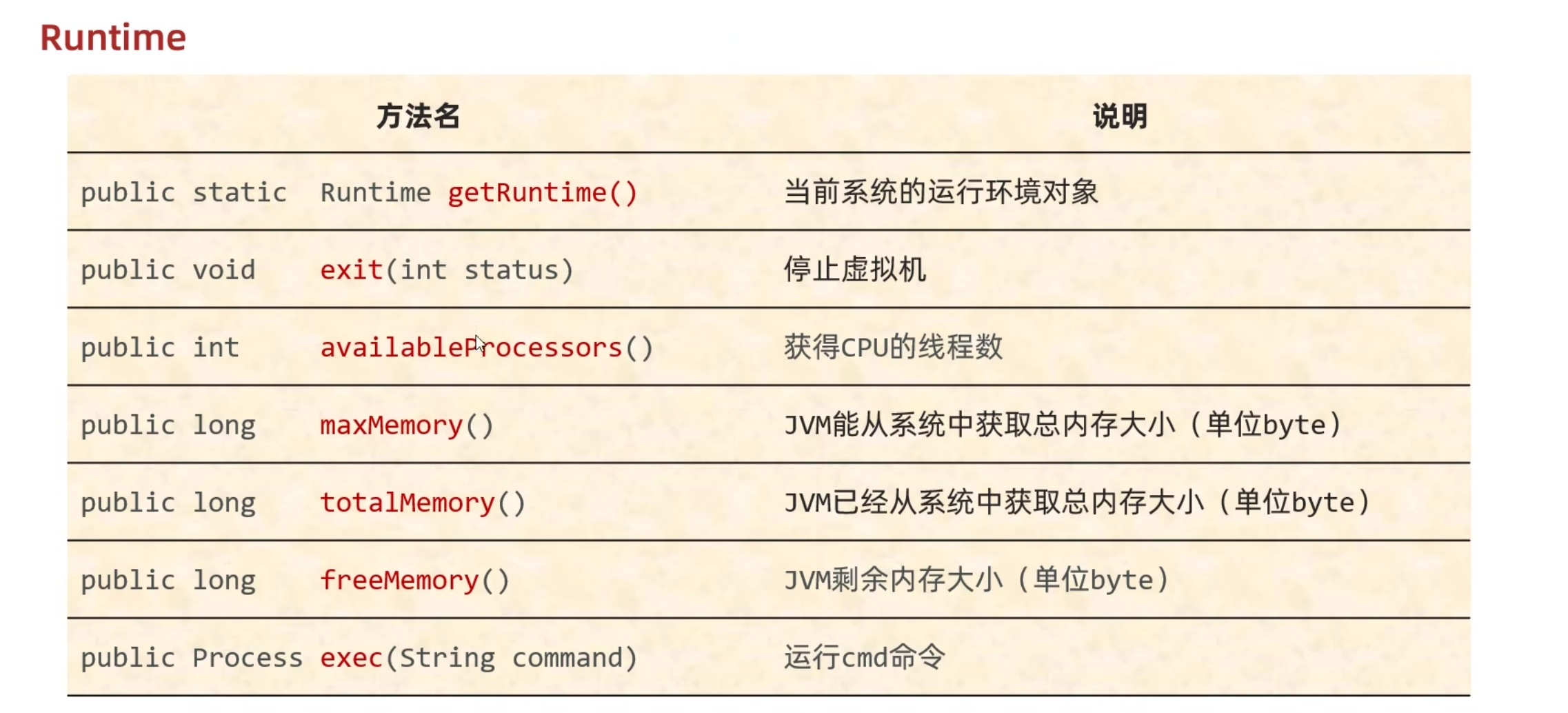 Java202303java学习笔记第二十五天 Runtime之1 前端导师歌谣 博客园