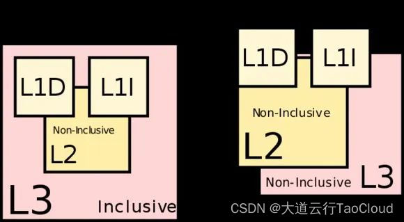 突破硬件瓶颈(一)：Intel体系架构的发展与瓶颈挖掘_system agent-CSDN博客