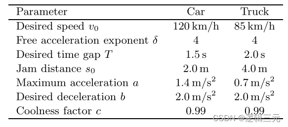 Intelligent driver model（IDM）_idm模型-CSDN博客