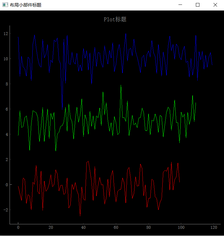 六、PyQtgraph图形布局小部件（GraphicsLayoutWidget）-CSDN博客