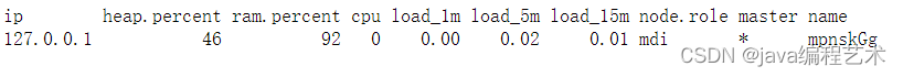 Elasticsearch-- cat & cluster 命令使用_elasticsearch指定返回单位kb mb-CSDN博客