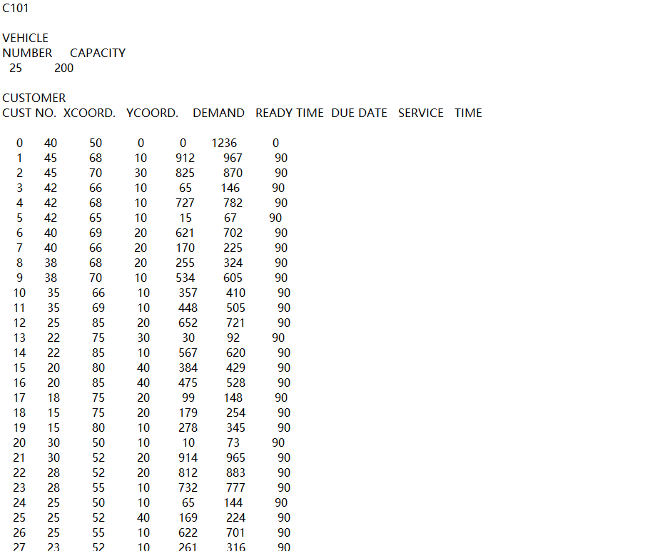 solomn数据集的分布情况简介_solomon数据集-CSDN博客