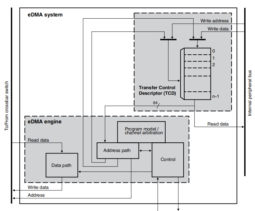 采用i.MX RT1020进行I2C通信实验-CSDN博客