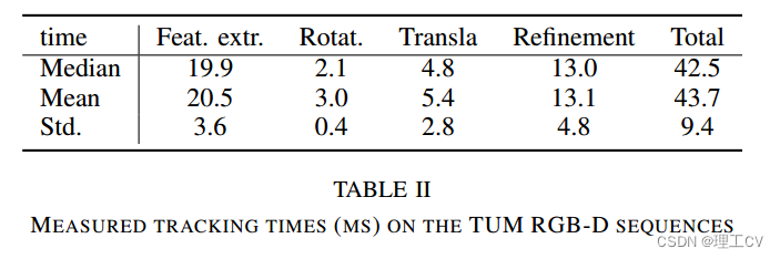 RGB-D SLAM with Structural Regularities-CSDN博客