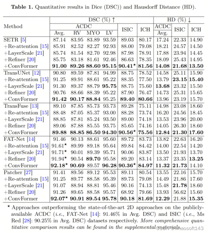 ConvFormer-CSDN博客
