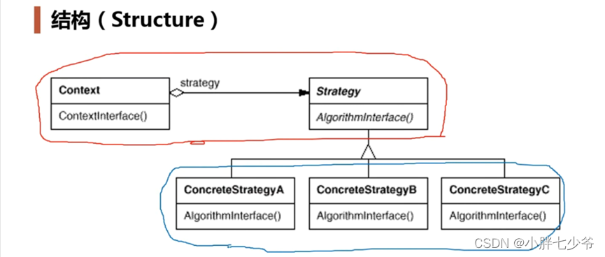 GOF23种设计模式C++版本_c++ 设计模式gof-CSDN博客