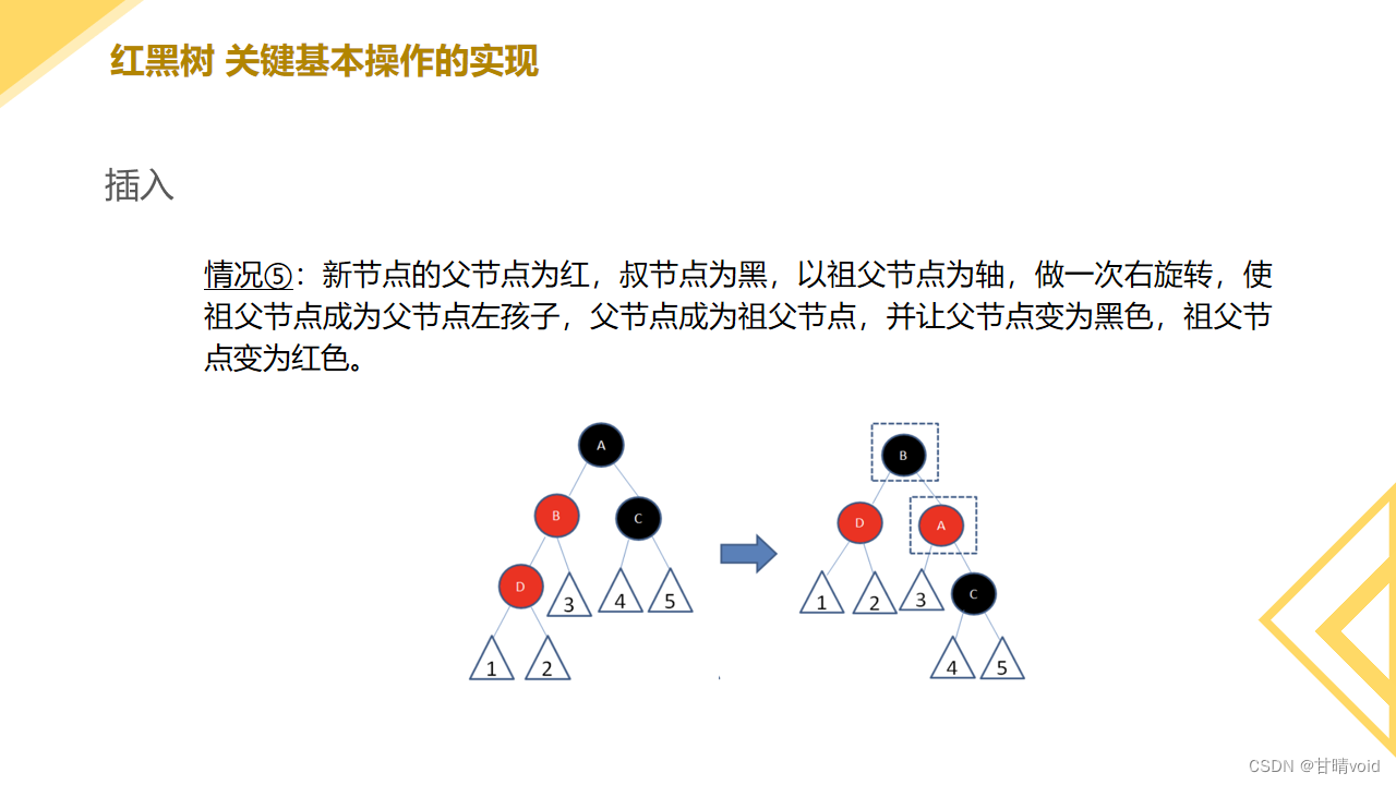 HNU数据结构与算法分析-小班3-CSDN博客