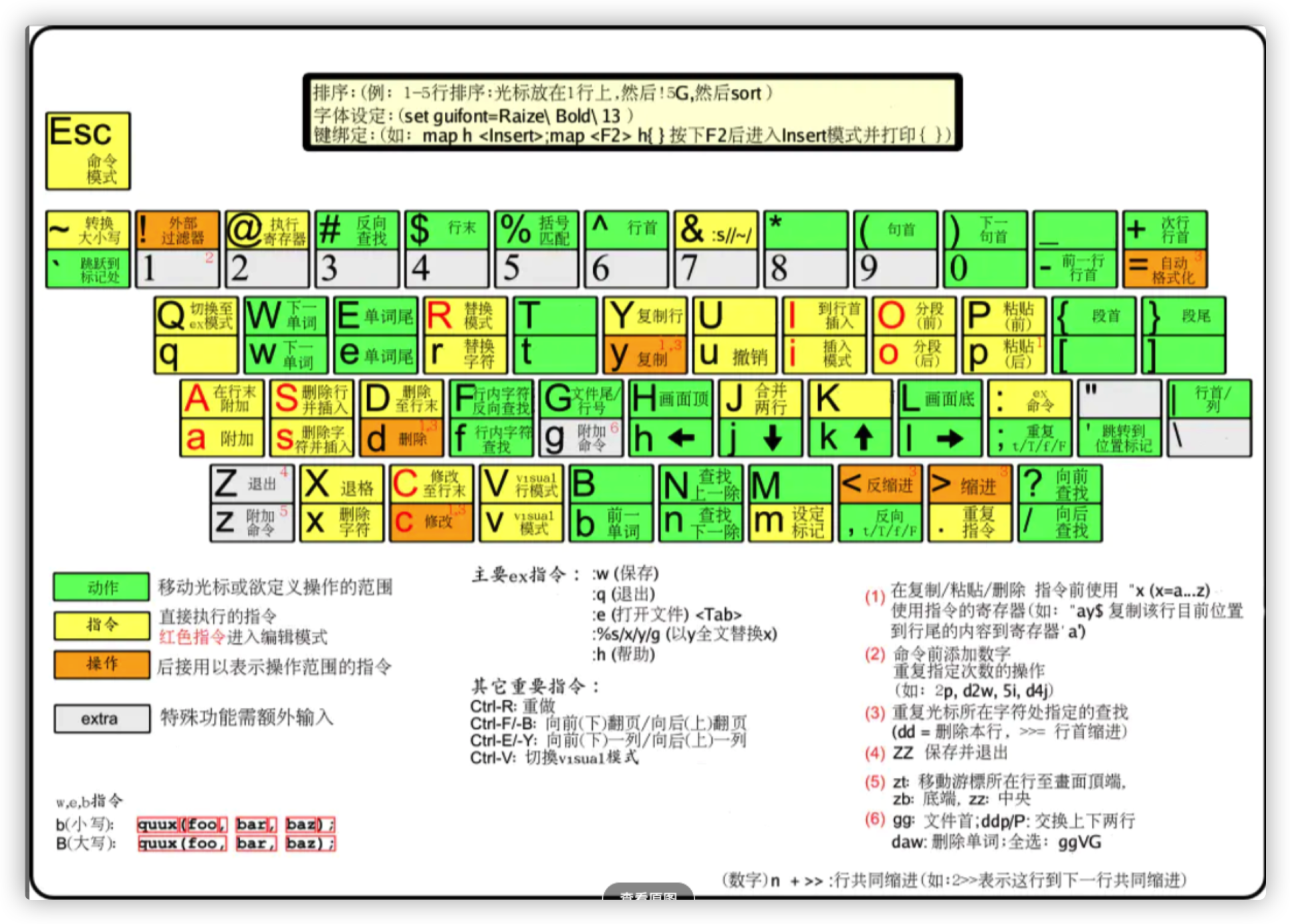 如何配置vim_vimruntime-CSDN博客