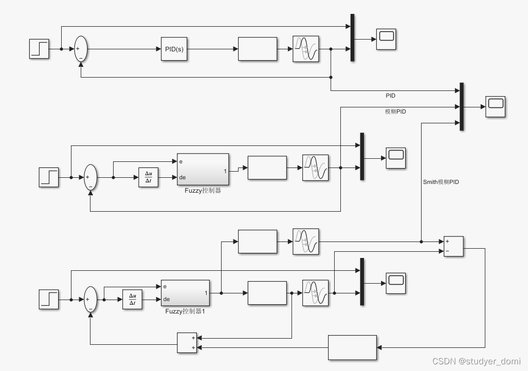 matlab simulink 模糊pid结合smith控制温度_smith控制 matlab-CSDN博客