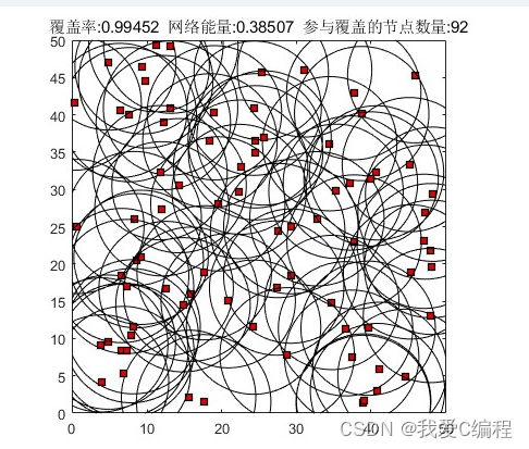 m基于NSGAII优化的WSN网络覆盖率问题matlab仿真,优化激活节点数量,网络能耗以及覆盖率_基于ga优化的wsn最大覆盖率和最少节点部署数量matlab仿真-CSDN博客