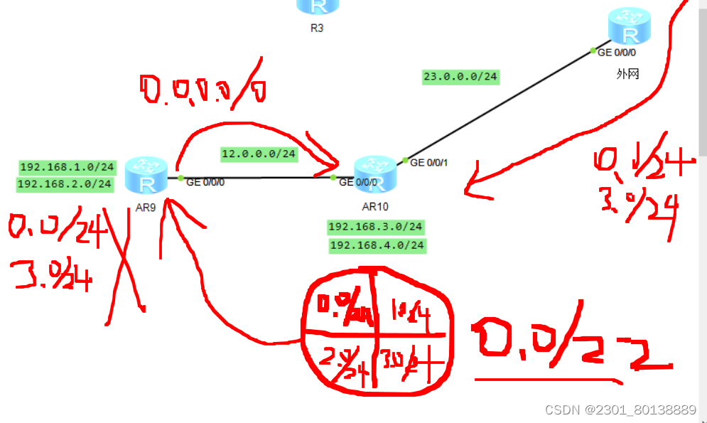 静态路由_如何修改ip route-static-CSDN博客