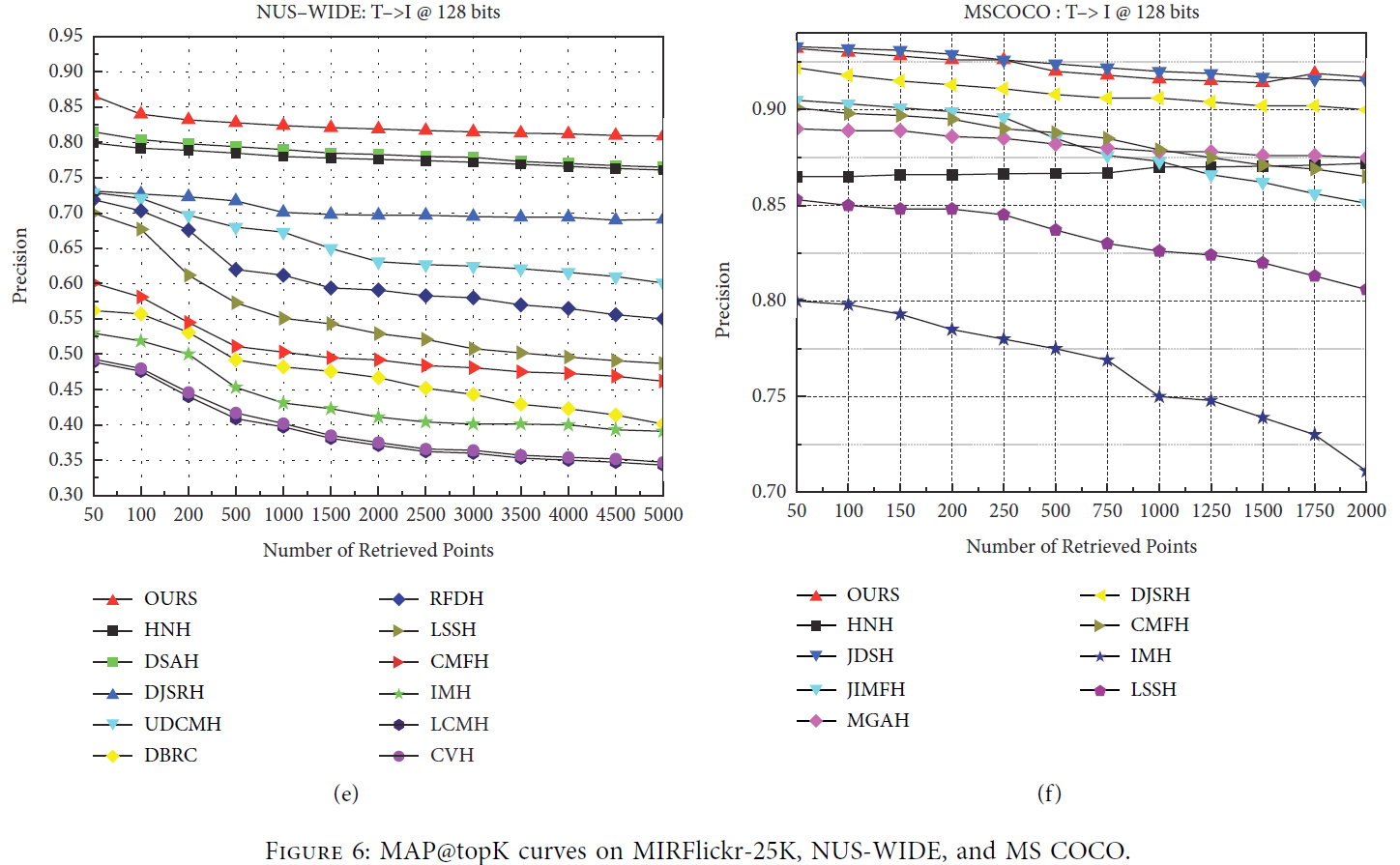 CCAH: A CLIP-Based Cycle Alignment Hashing Method for Unsupervised Vision-Text Retrieval_模态间损失 ...