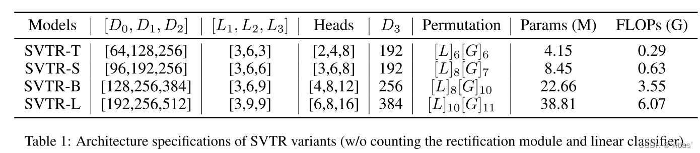 文本识别-SVTR论文解读-CSDN博客