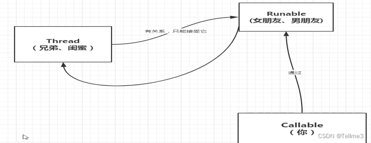 13、callable介绍(thread如何启动callable) Thread Callable Csdn博客