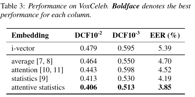 ASP(Attentive Statistics Pooling for Deep Speaker Embedding)-CSDN博客