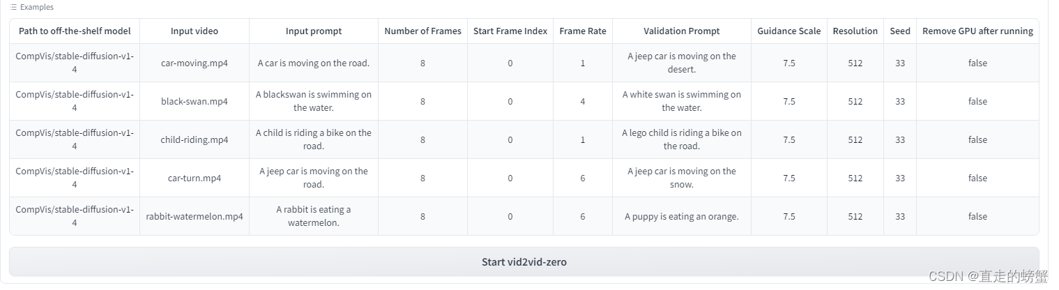 分享一个零成本视频编辑技术vid2vid-zero-CSDN博客