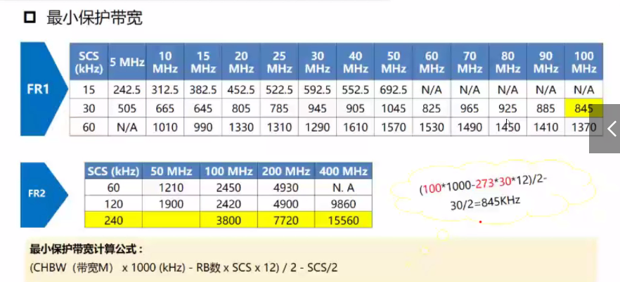 5GNR原理与关键技术（接入网）_5g nr driving factors-CSDN博客