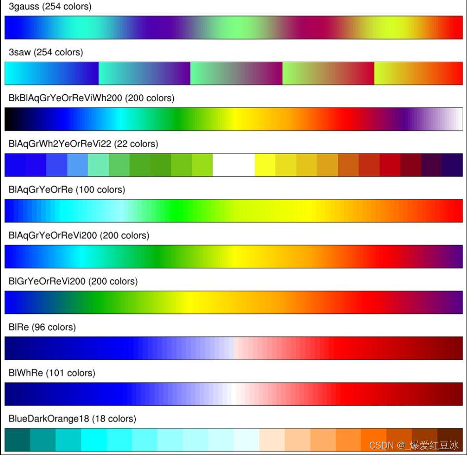 Ncl Colormap(自用汇总) Csdn博客