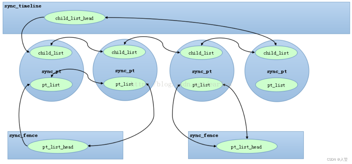 Android SurfaceFlinger中Fence机制--个人理解整理_android fence-CSDN博客