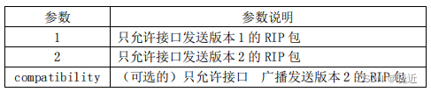 实训十七：RIPV1和RIPV2的兼容_rip 版本1和2怎么在实训中体现-CSDN博客