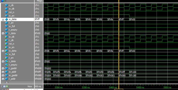 async_fifo学习_async fifo的读写信号控制-CSDN博客