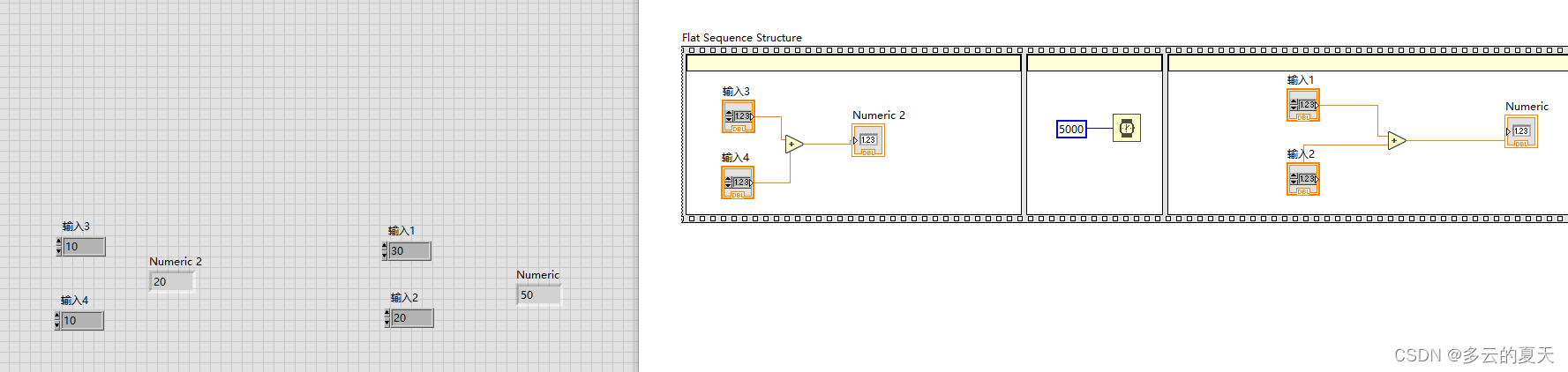 Labview0 概述 图形编程labview Uml编程 Csdn博客