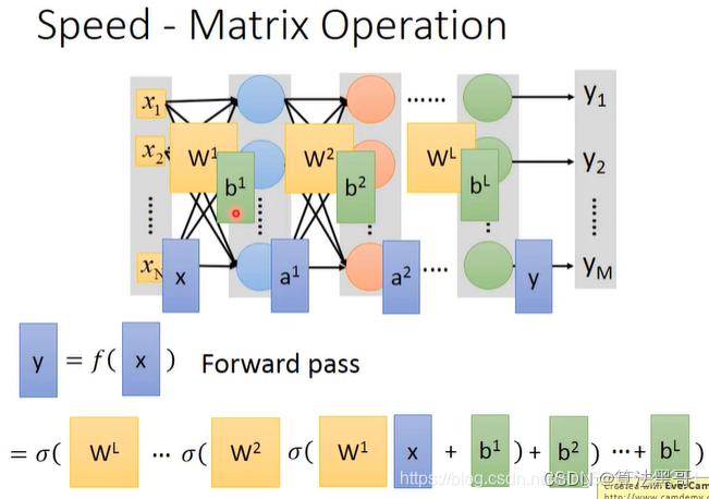 深度学习中的epochs，batch，iterations，Mini-batch_one epoch-CSDN博客
