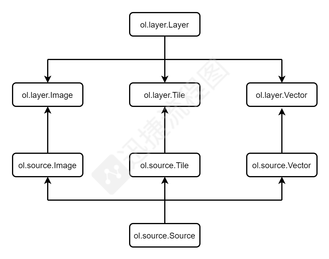 OpenLayers6学习笔记（三）—— 瓦片地图基础知识_openlayers 瓦片地图-CSDN博客