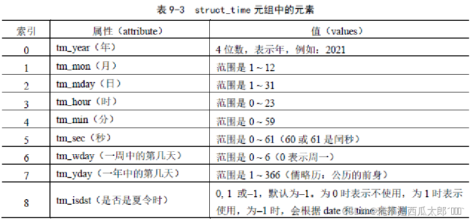 Python常用标准库turtle，random，time标准库的使用python Time库 Turtle库 Csdn博客