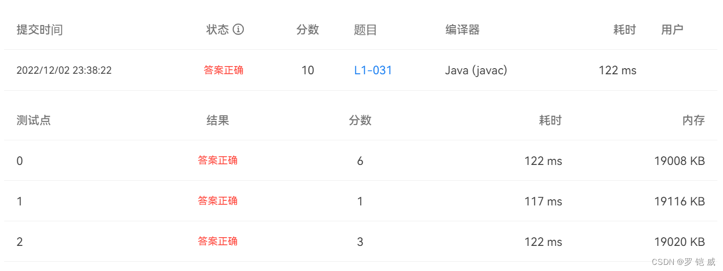 L1-031 到底是不是太胖了(Java语言)-天梯赛_是不是太胖了java-CSDN博客