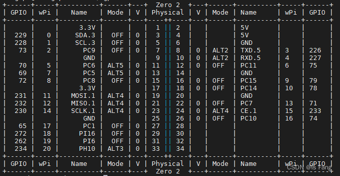 Orangepi Zero2——系统启动及wiringPi外设SDK安装_香橙派安装wiringpi-CSDN博客