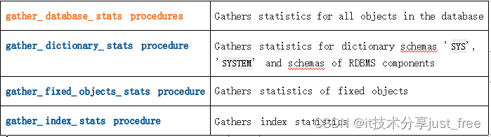 Oracle 19c 统计信息详解19c数据库统计信息设置 Csdn博客