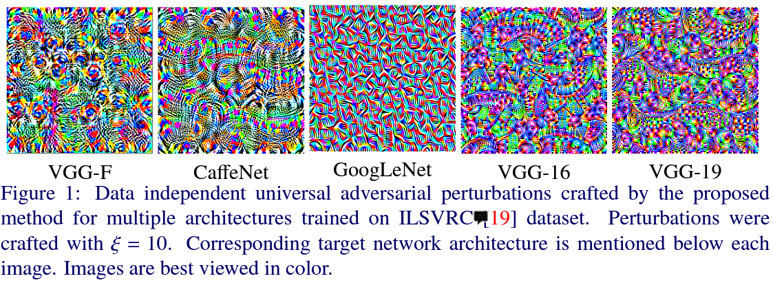 论文阅读 (81)：Fast Feature Fool: A Data Independent Approach to Universal ...