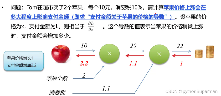 深度学习基本理论 04 反向传播算法第4关反向传播算法 Csdn博客