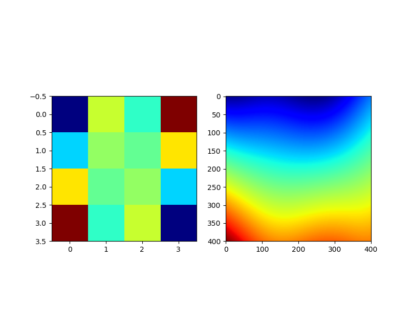一些常用的python绘图包_python画图包-CSDN博客