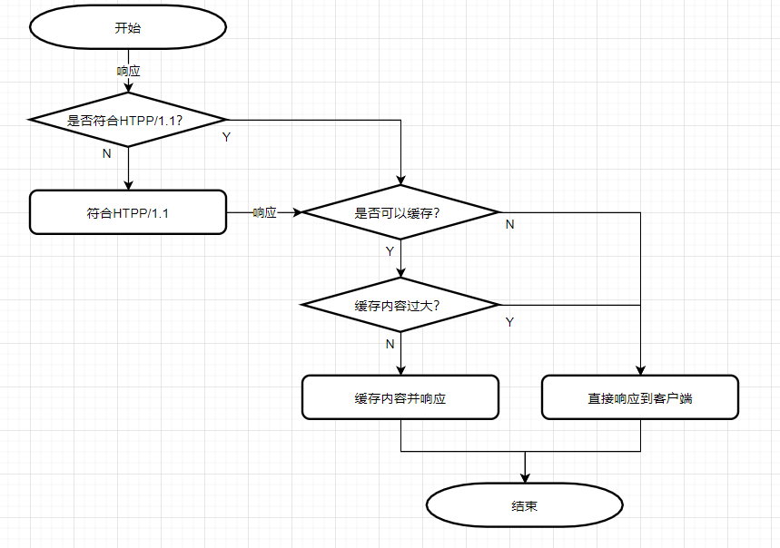 HttpClient缓存_httpclien缓存-CSDN博客