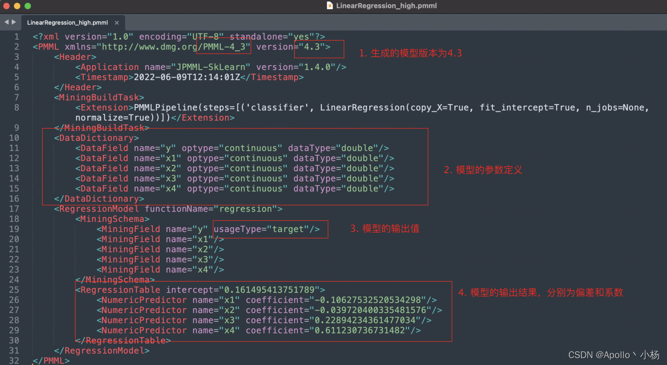 PMML模型的介绍-CSDN博客