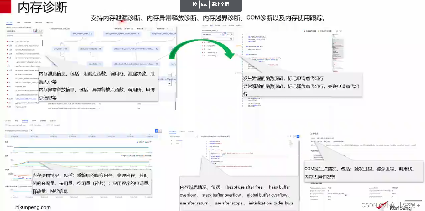 鲲鹏devkit性能分析工具课堂笔记—第一讲:鲲鹏性能分析工具介绍java性能分析 华为 Csdn博客